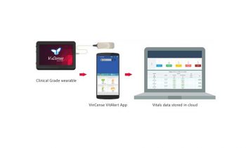 VITALERT CLINICAL GRADE HEALTH MONITORING SYSTEM – VinCense