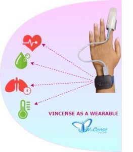 Wearables Technology in Healthcare – VinCense